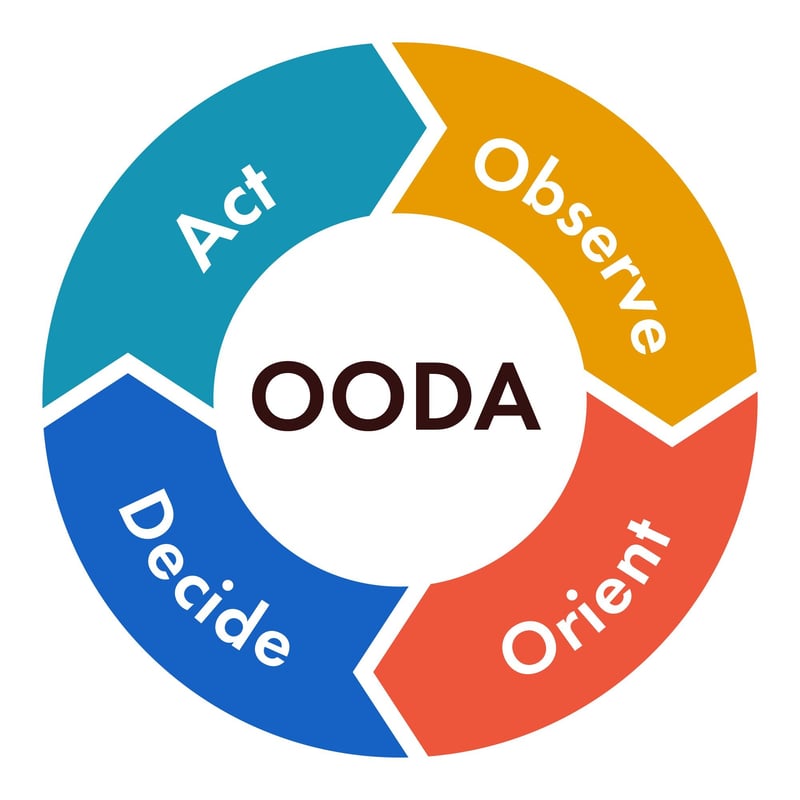 OODAループとは？PDCAサイクルとの違い、プロセスや手順を解説